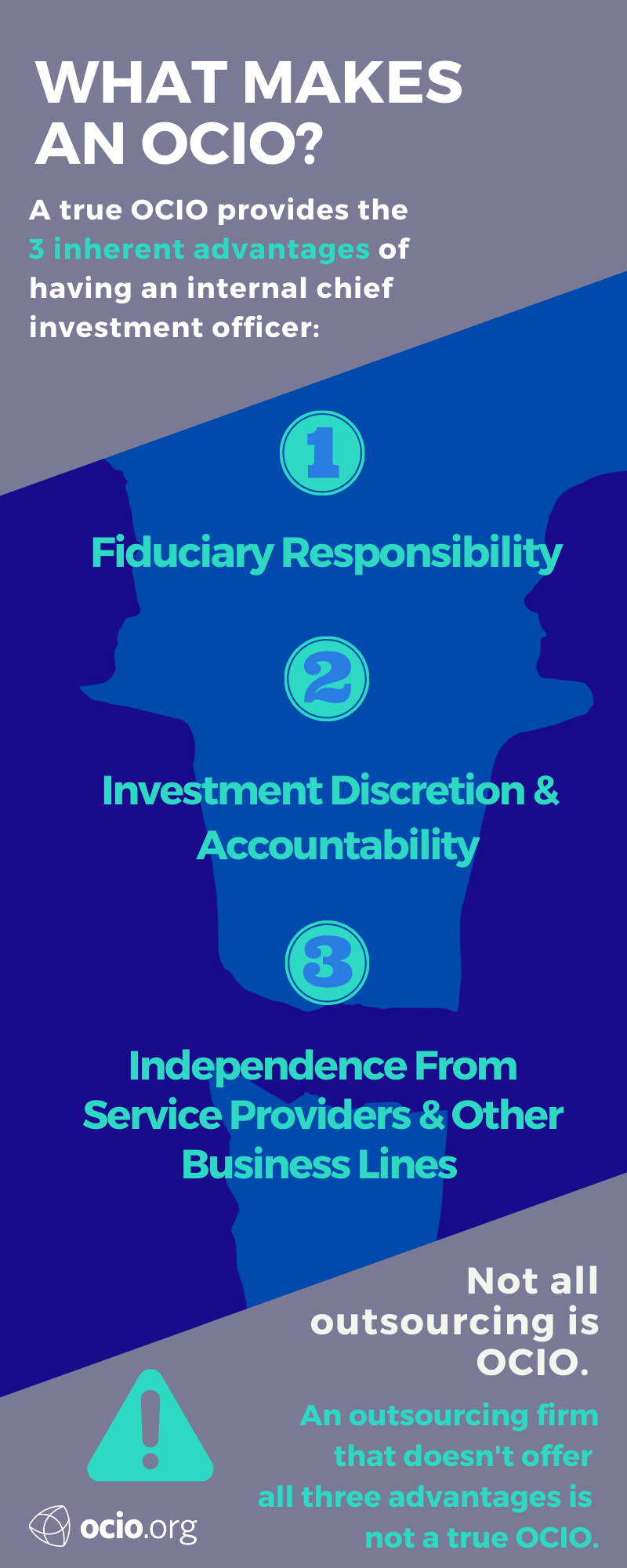 What Is an OCIO? | OCIO