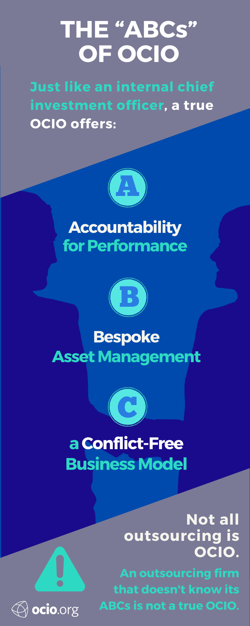 What Is an OCIO? | OCIO